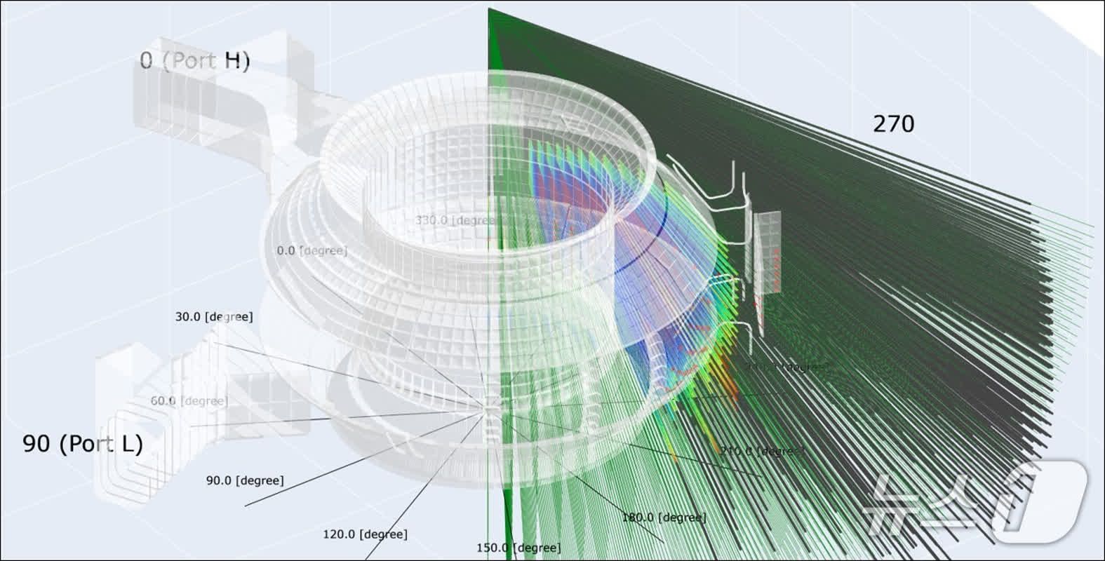 15x Faster: UNIST Algorithm Revolutionizes Particle Collision Detection in Virtual Fusion ...