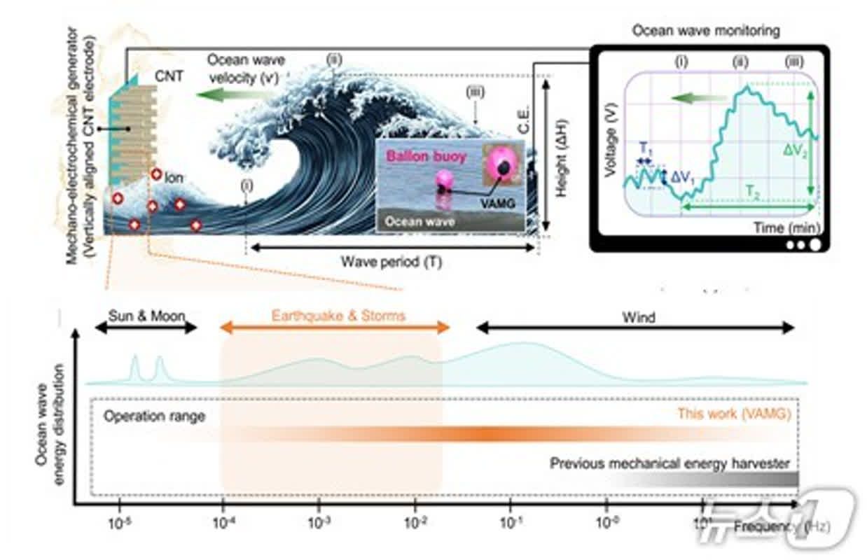 Scientists Develop Wave Monitoring Tech to Detect Deep-Sea Earthquakes ...